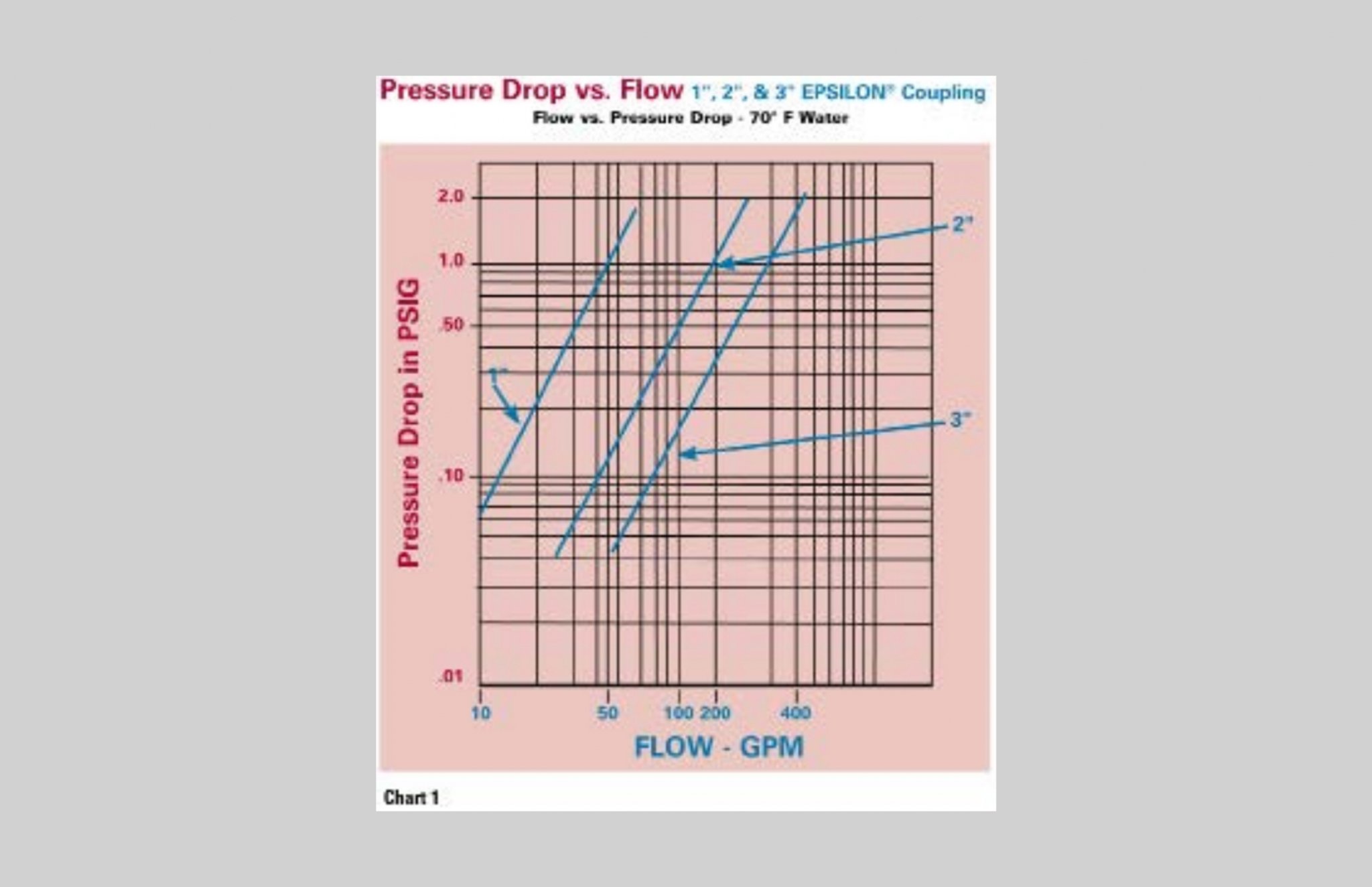 Epsilon Low Spill Coupling System - Ontario Hose Specialties Limited.